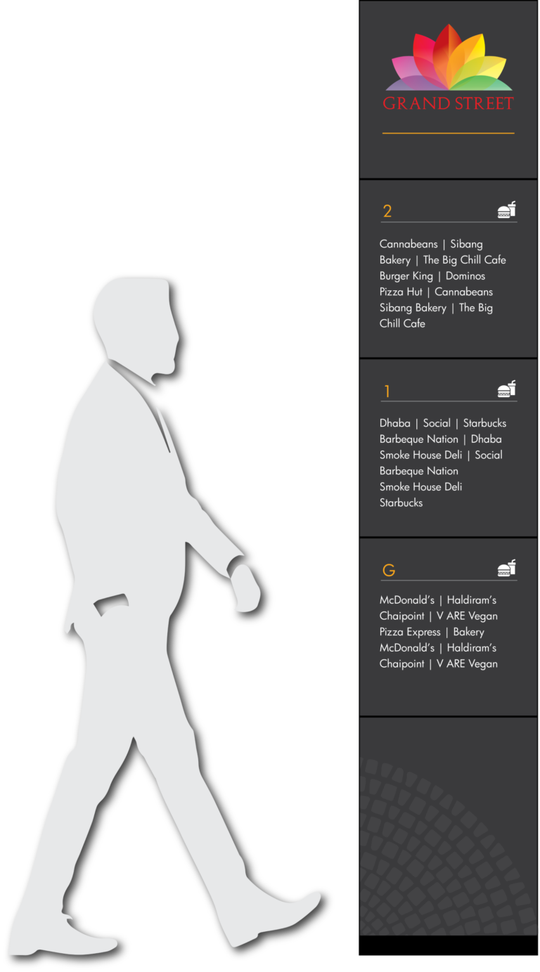 Signage And Wayfinding Design – Sahvia